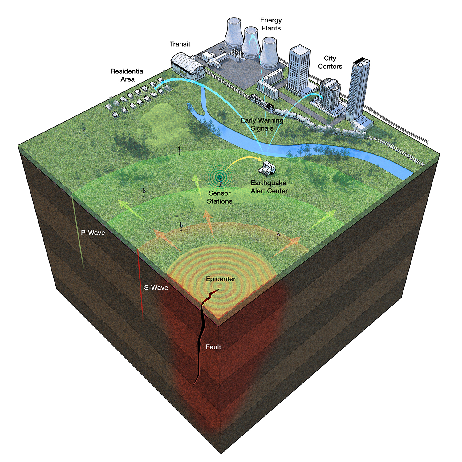 IoT Earthquake Monitoring
